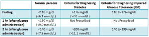 Glucose Tolerance Test (GTT) : Principle, Procedure, Indications and ...
