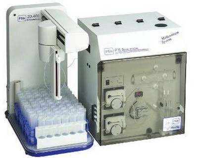 Spectrophotometer - Principle, Types and Applications | LaboratoryInfo.com