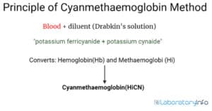 Drabkin’s Solution For Hemoglobin (Hb) Estimation – Laboratoryinfo.com